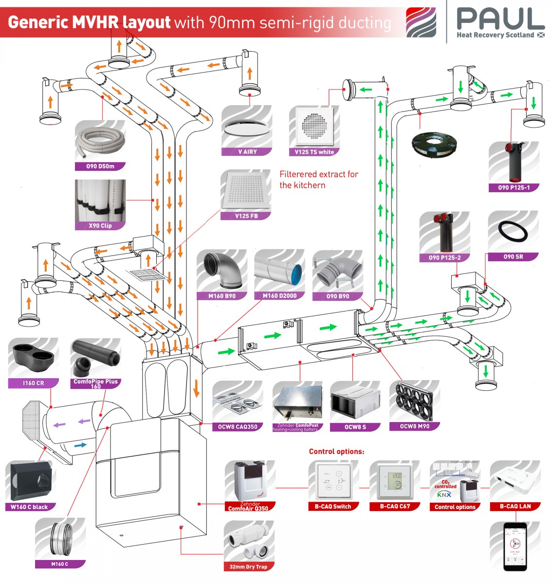Heat Recovery whole sale and bespoke projects to best practice ...
